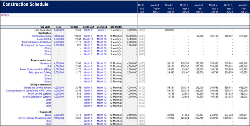 Data Center (co-location) Development Model Pro-forma - Etsy