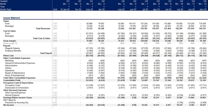 Restaurant Financial Model - Etsy