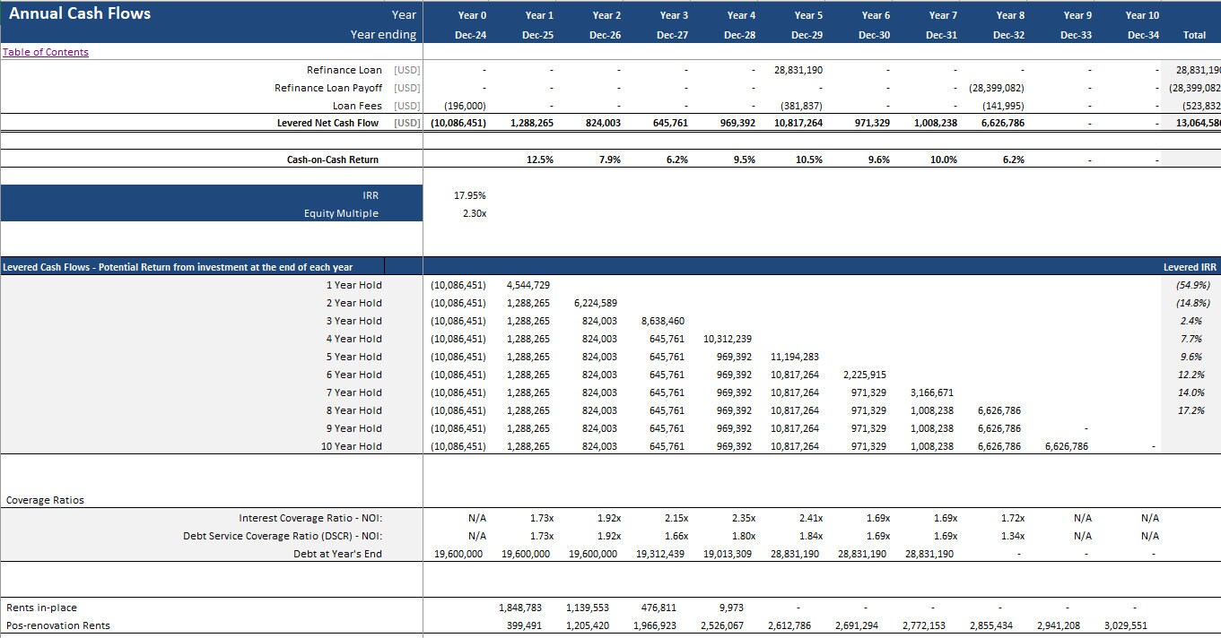 Real Estate Proforma - Value-add Apartment Acquisition Model - Excel ...