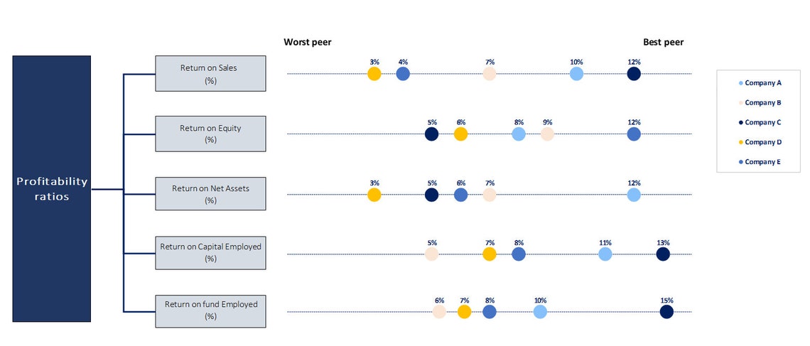 Benchmarking Assessment - Visualization | Excel Template - Etsy