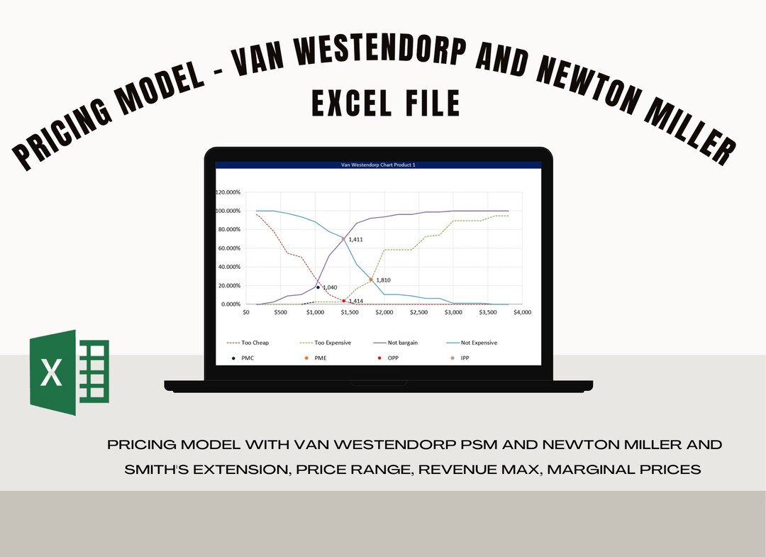 Pricing Model With Van Westendorp PSM and Newton Miller | Pricing Model - Etsy