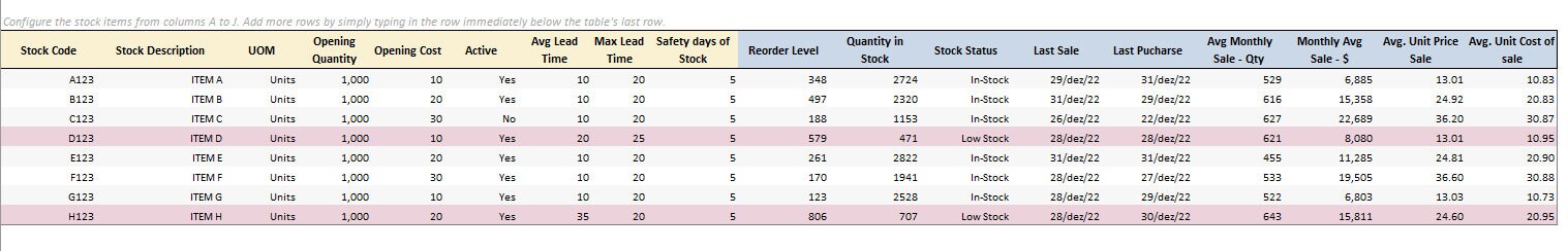 Inventory Management Template | Inventory Tracker | Inventory Profit ...
