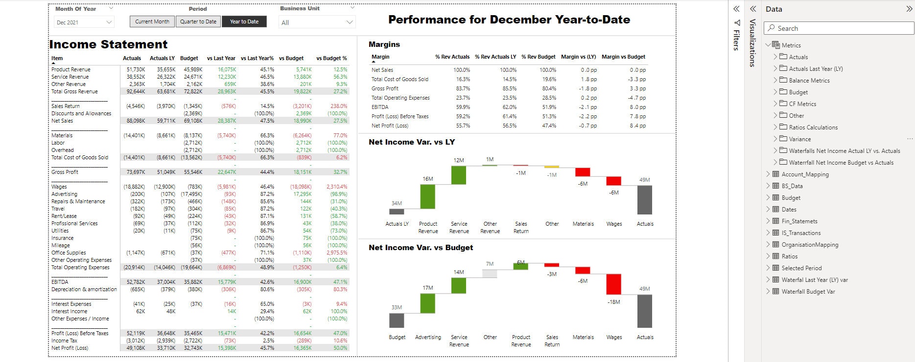 Financial Reporting With POWER BI - Etsy