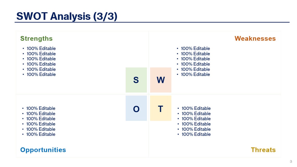 Swot Analysis - Etsy UK