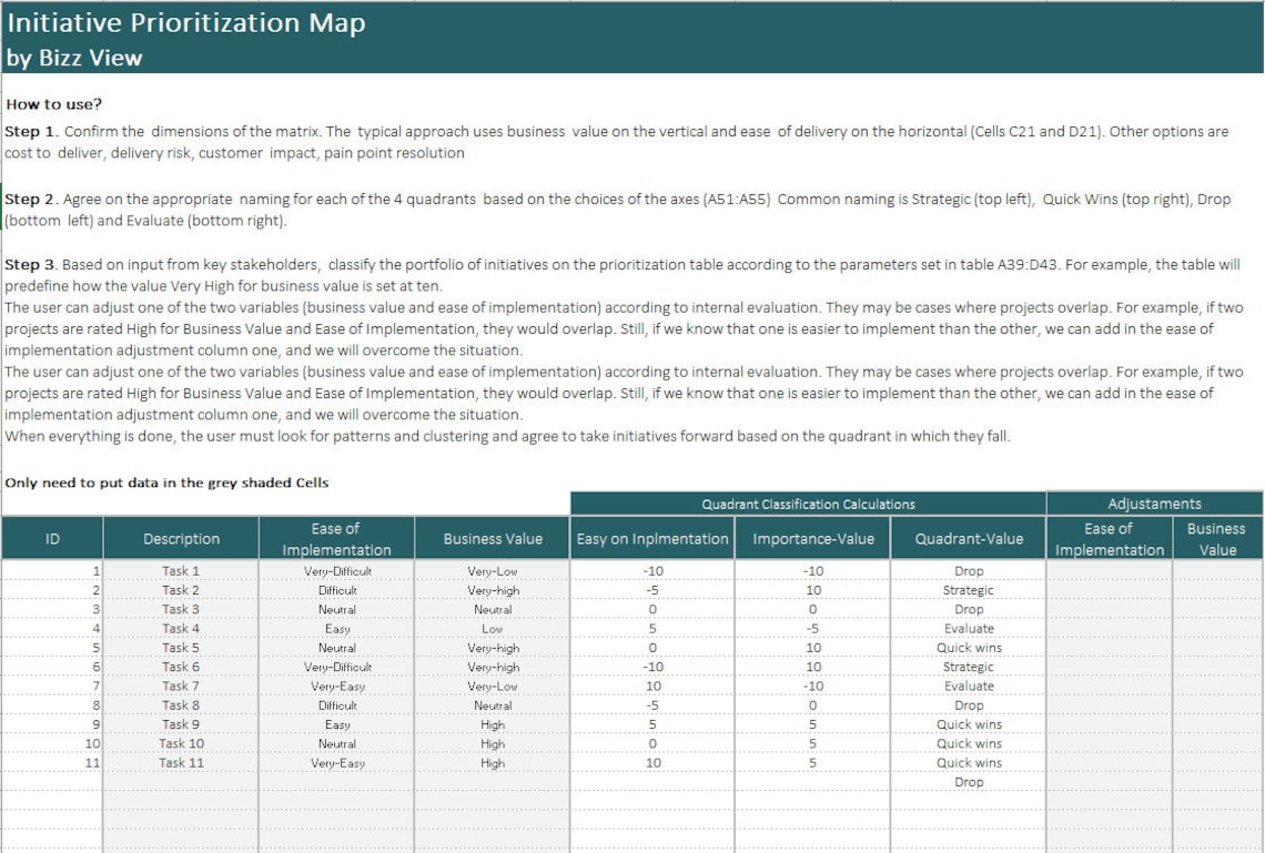 Automatic Prioritization Map | Excel Template - Etsy