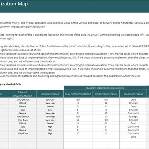 Automatic Prioritization Map | Excel Template - Etsy