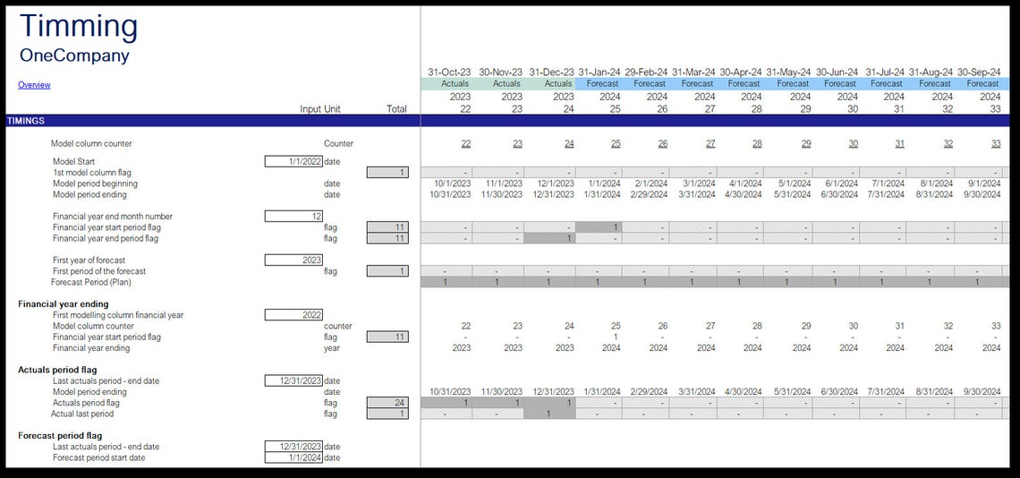Pro Financial Forecast Model - Advanced and Dynamic Financial ...
