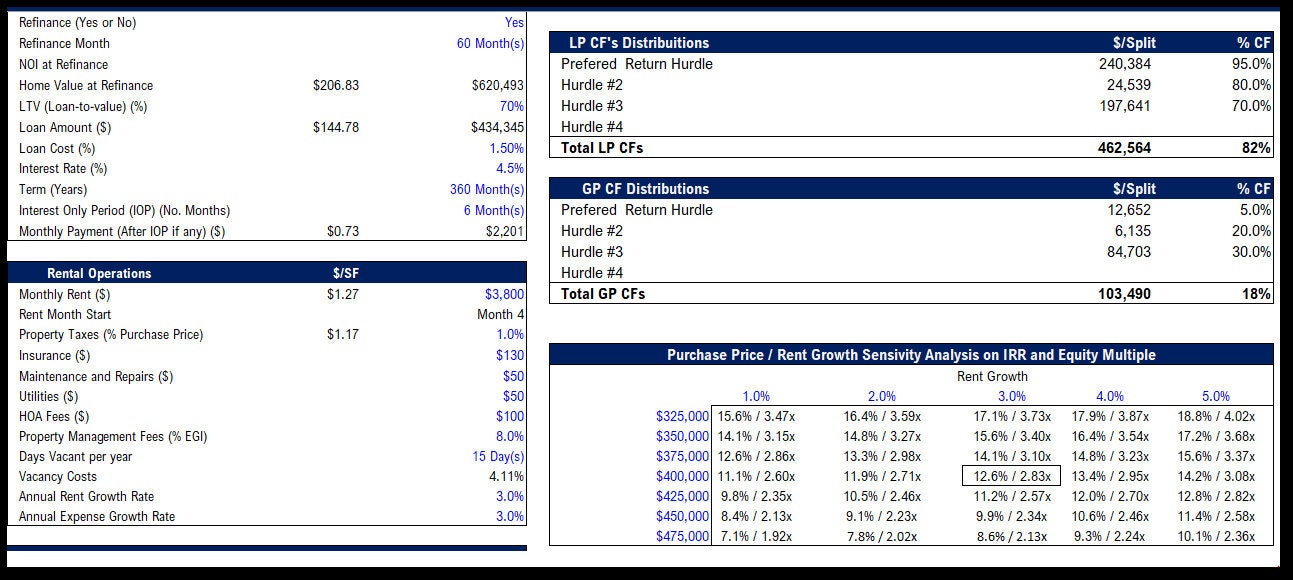 Real Estate - Single Family Rental Pro-forma Template - Etsy