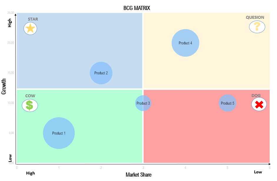 Bcg Matrix Excel Template