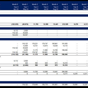 Real Estate - Single Family Rental Pro-forma Template - Etsy