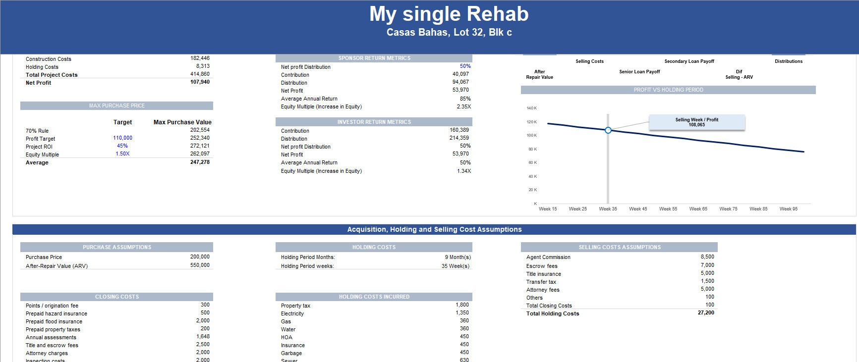 Real Estate - Fix and Flip Pro-forma Model - Etsy