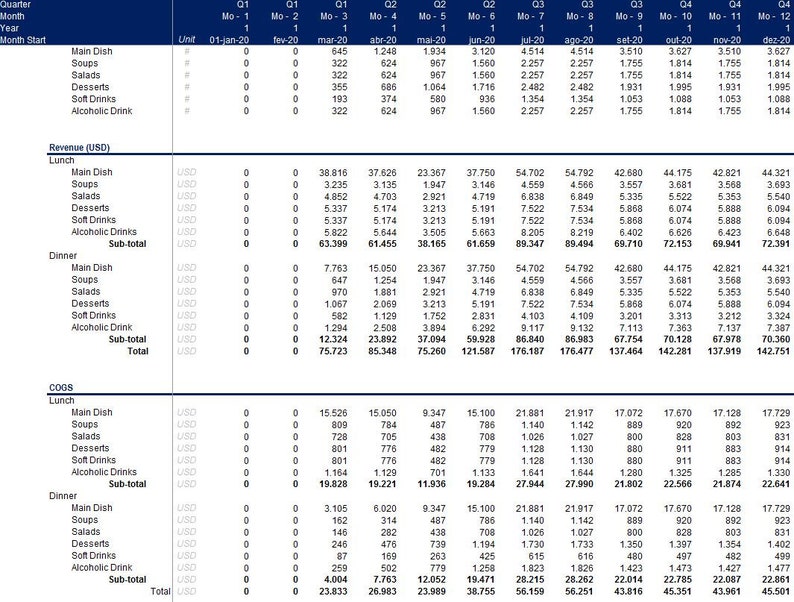 Restaurant Financial Model - Etsy