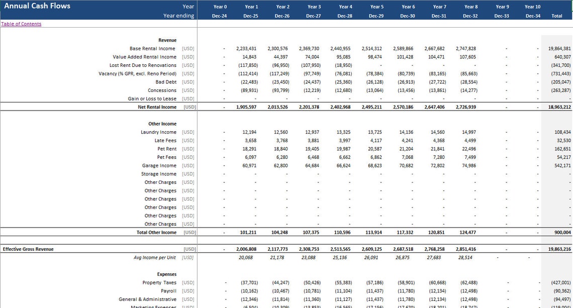 Real Estate Proforma - Value-add Apartment Acquisition Model - Excel ...