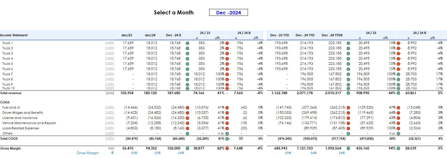 Freight Trucking Company - Google Sheets - Etsy