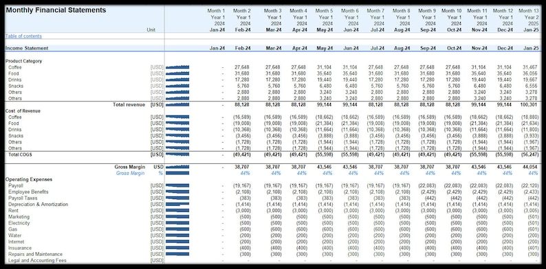 Coffee Shop Financial Plan and Budget Control - Excel File - Etsy