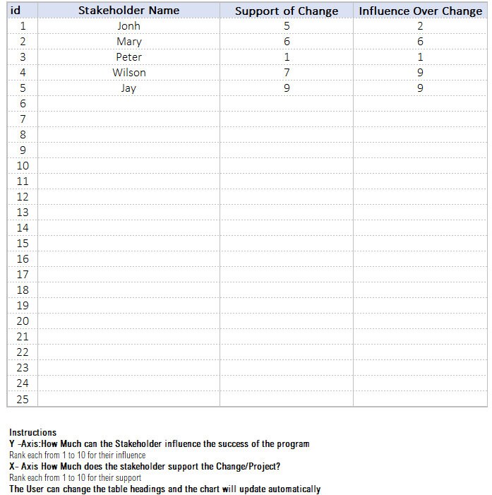 Stakeholder Map Excel Template - Etsy Australia Stakeholder Map Excel Template - Etsy Australia