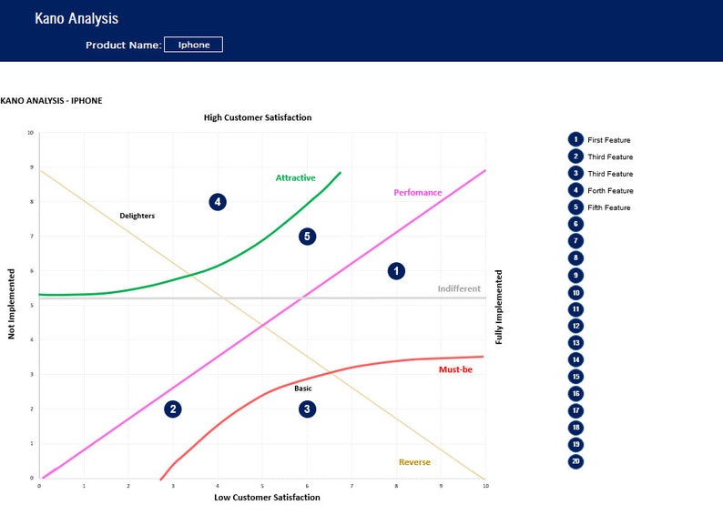 Kano Model Template - Etsy