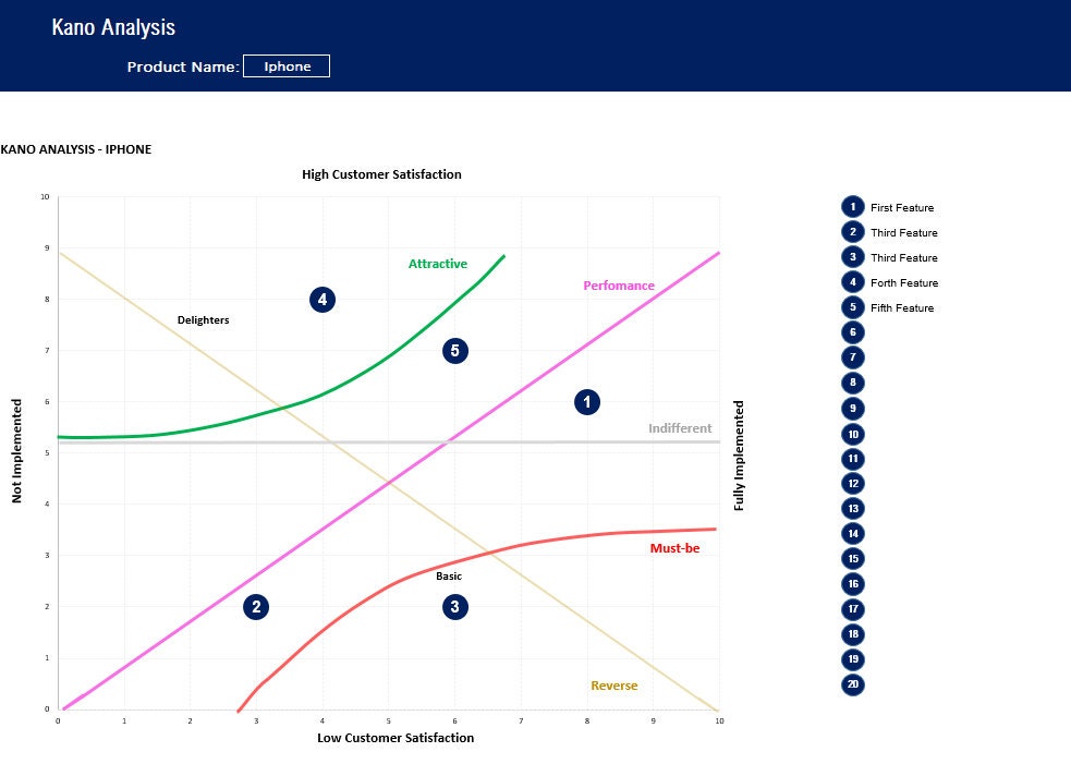 Kano Model Template (Instant Download) - Etsy