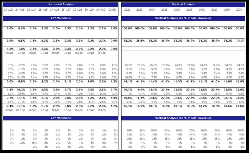 Pro Financial Forecast Model - Advanced and Dynamic Financial ...