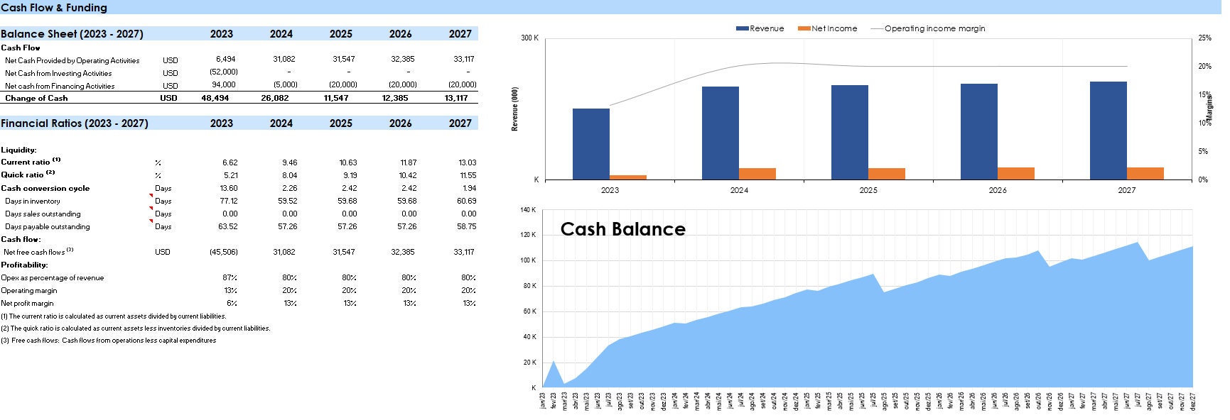 Vending Machine Financial Model Google Sheets - Etsy