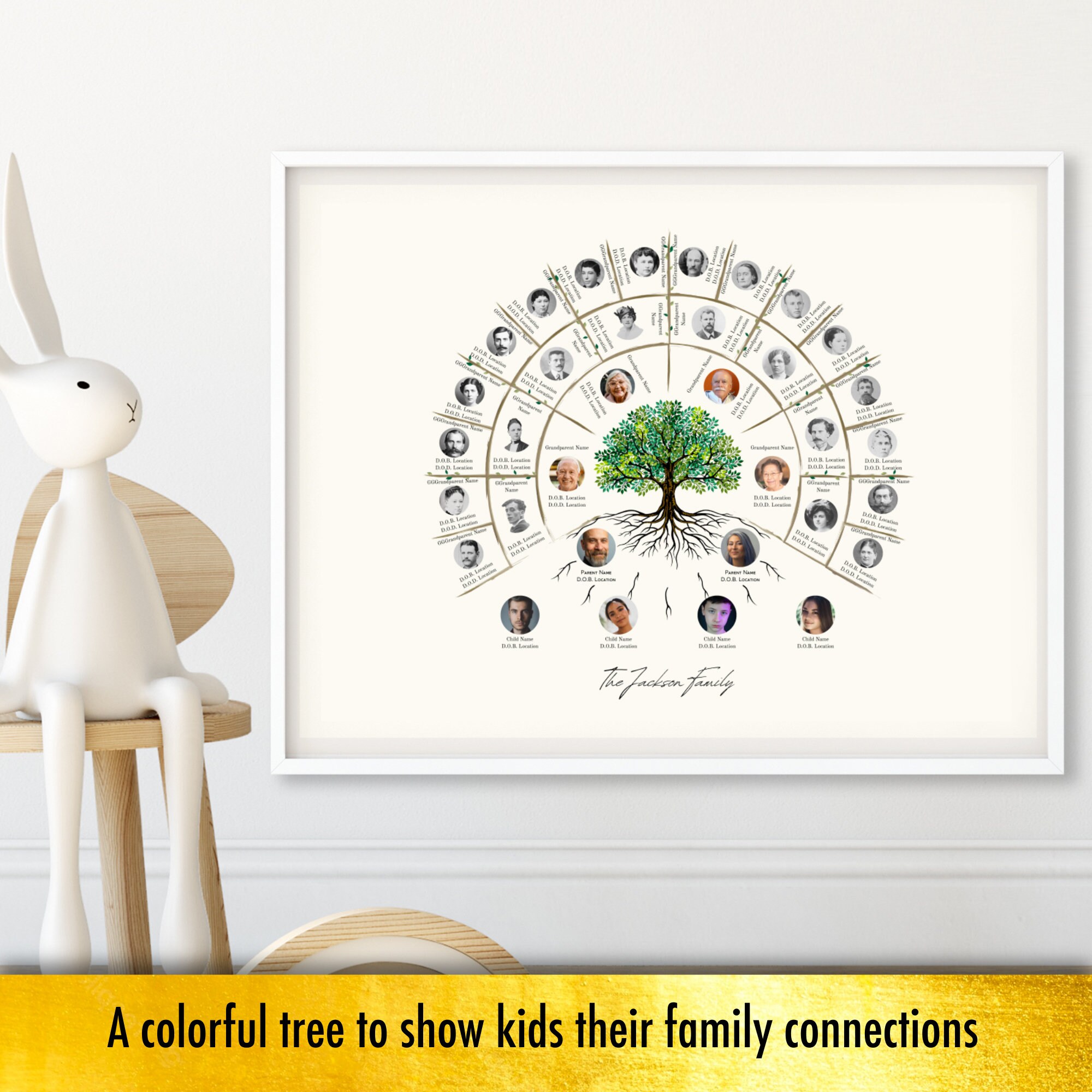 Family Tree Template With Photo Frames for 5 Generations - Etsy