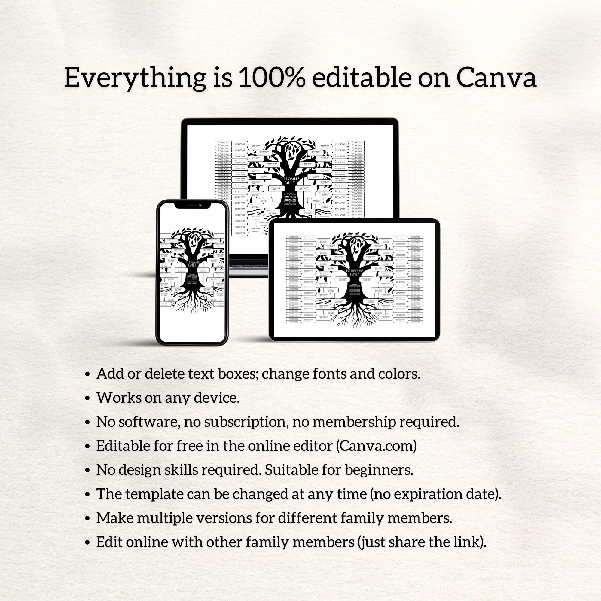 Family Tree Canva Template, 7 Generation Wisdom Tree Design, a Gift for ...