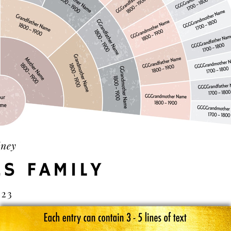 Canva Family Tree Template Scandi Palette Fan Chart 6 - Etsy
