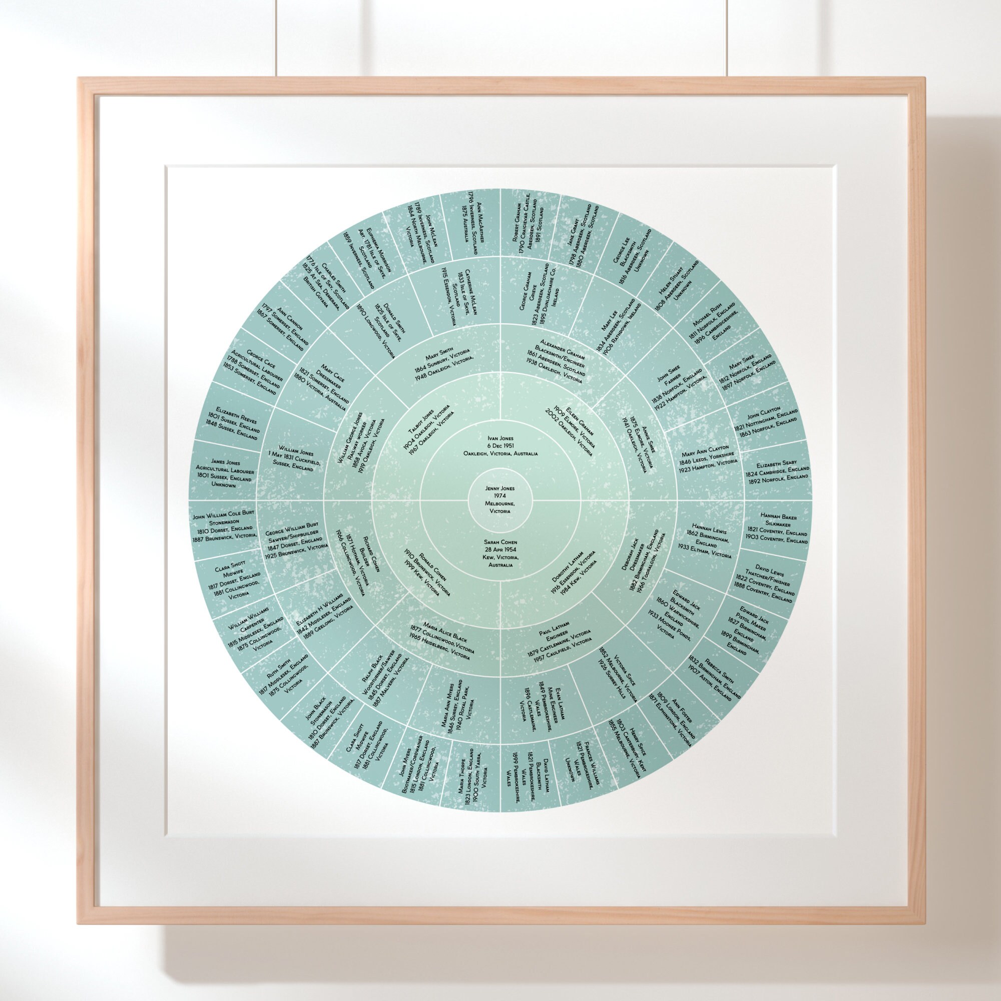 Family Tree Template Modern Canva Designs Ombre Green, Blue, Purple ...