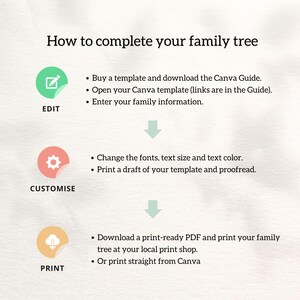 Canva Family Tree Template Scandi Palette Fan Chart 6 Generations 16 X ...