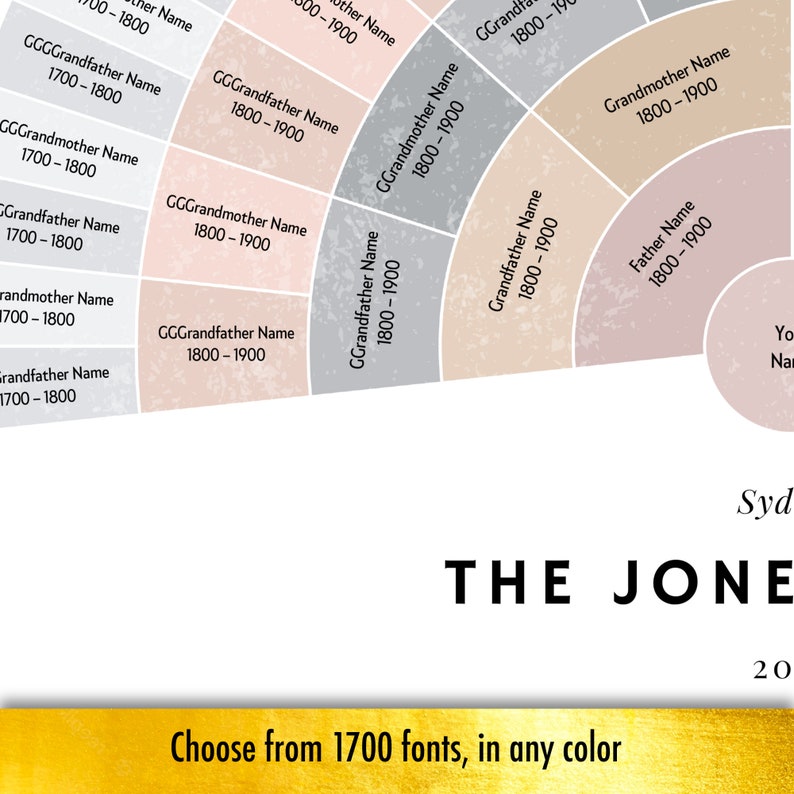 Canva Family Tree Template Scandi Palette Fan Chart 6 - Etsy