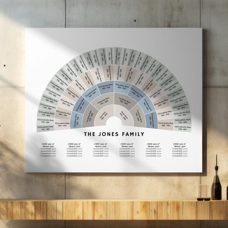 Coastal Family Tree Fan Template: 6 Generation (16x12 & A3, Canva) - Etsy