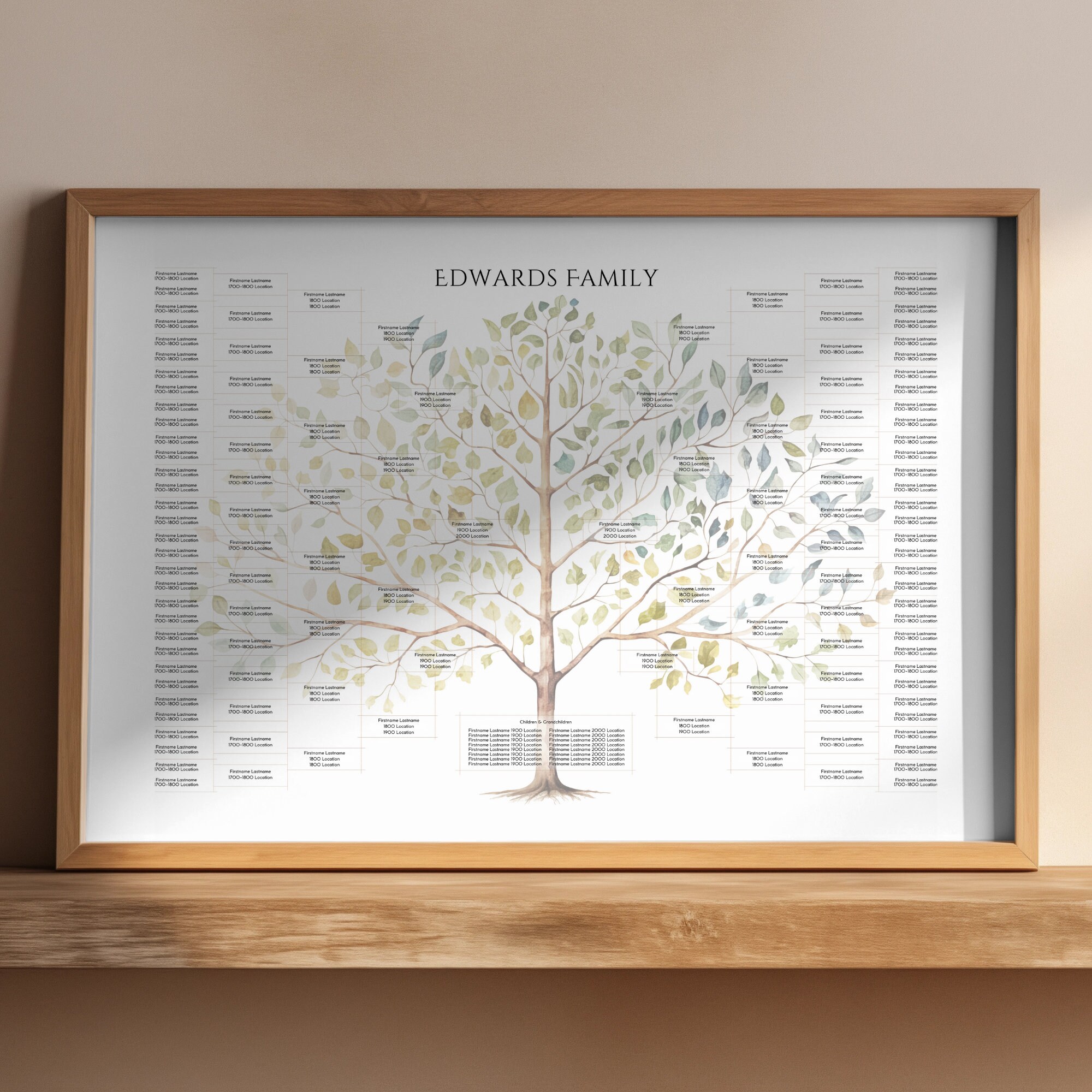Spring Tree 7 Generation Family Chart Template (36x24 & A1, Canva) - Etsy