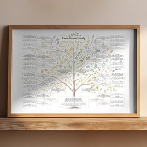 Spring Tree Family Fillable PDF - 6 Generations - 24 X 18" & A2 - by ...