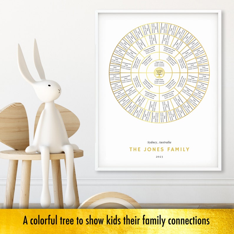 Family Tree Template, Canva Editable With a 6 Generation Gold Tree ...