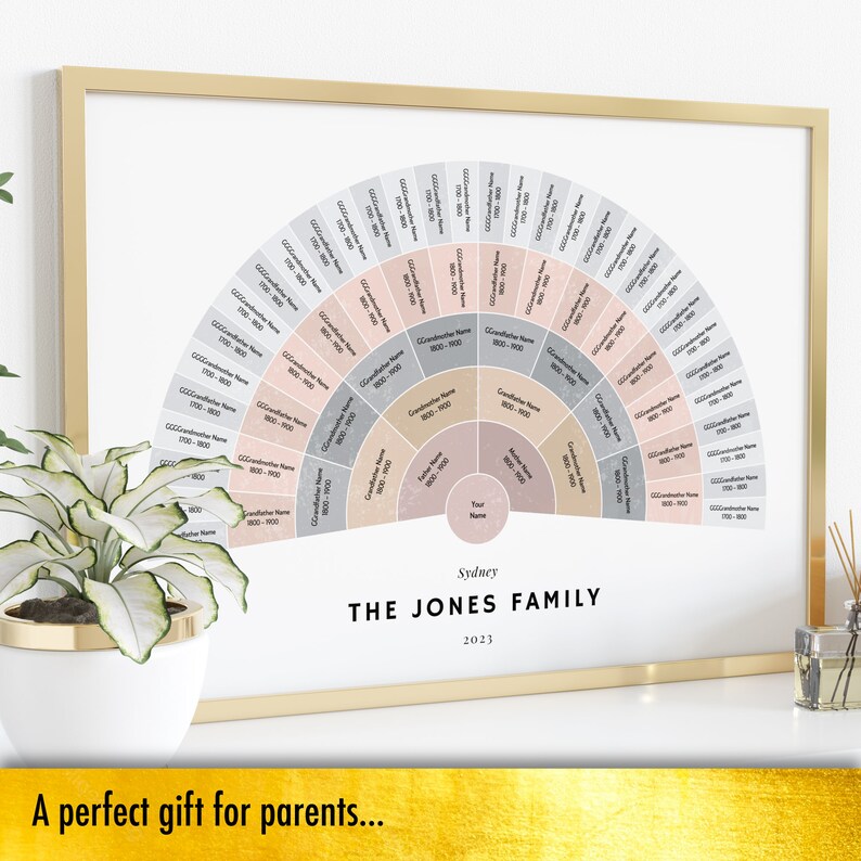 Canva Family Tree Template Scandi Palette Fan Chart 6 - Etsy