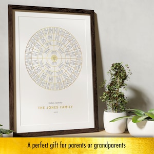 Family Tree Template, Canva Editable With a 6 Generation Gold Tree ...
