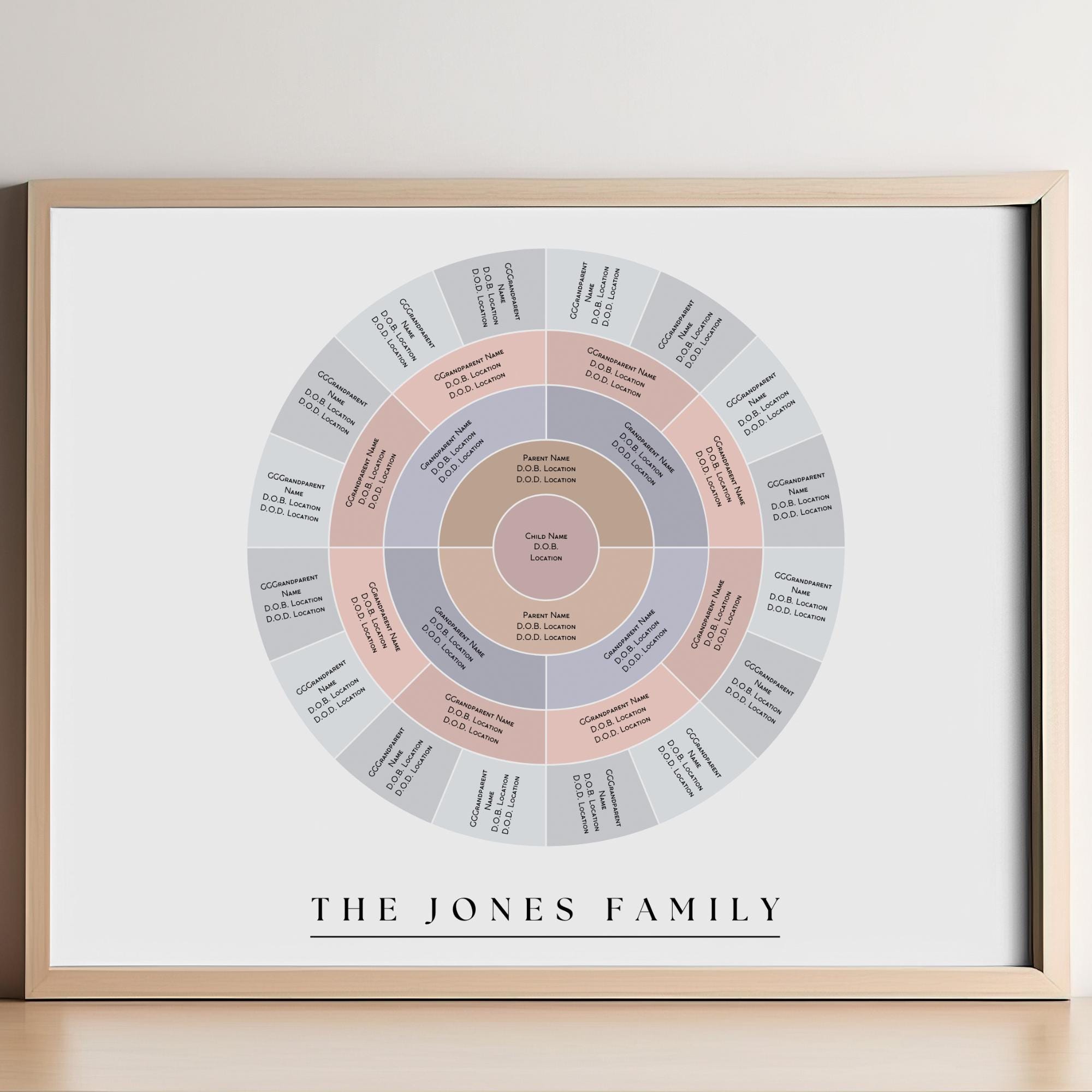Scandi 5 Generation Family Tree Circle Template (20x20", Canva) - Etsy