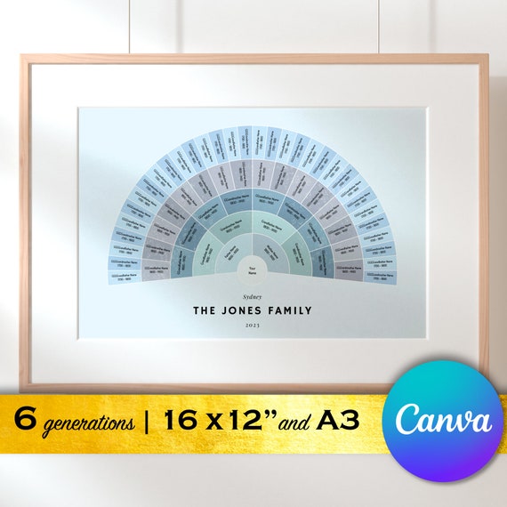 French Family Tree Example