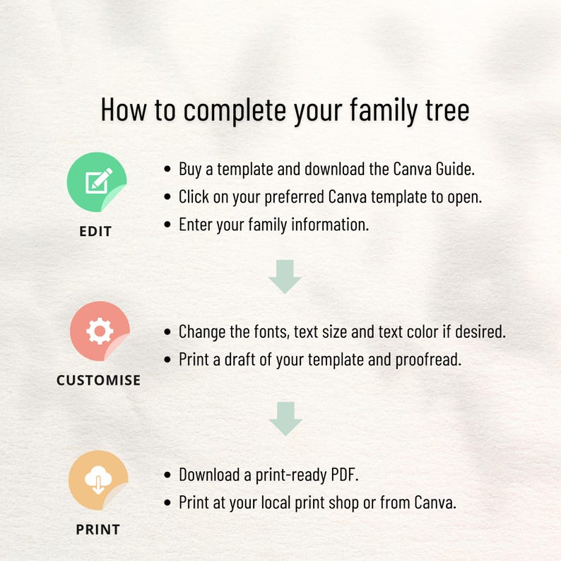 Scandi Family Tree Circle Template: 5 Generation (20x20, Canva) - Etsy