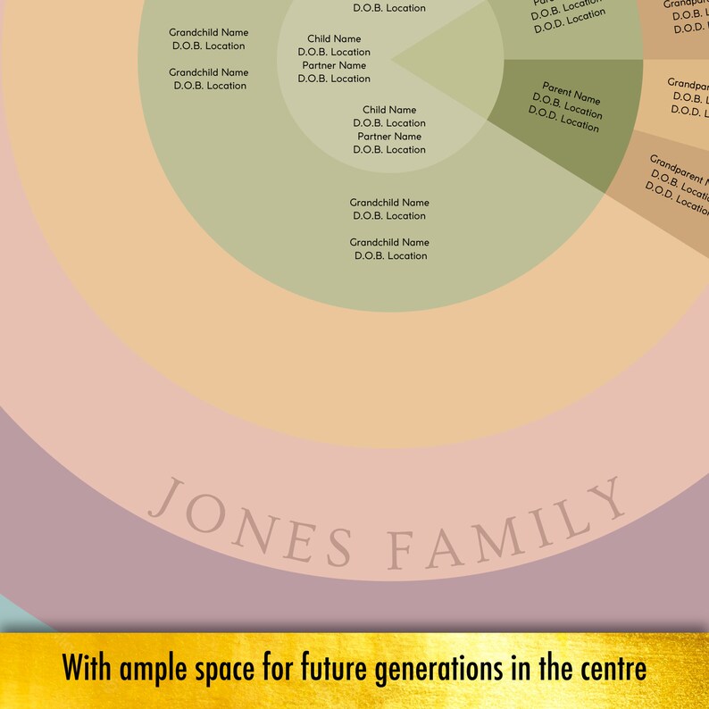 Family Tree Template for 7 Generations, With an Art Deco Fan Design ...