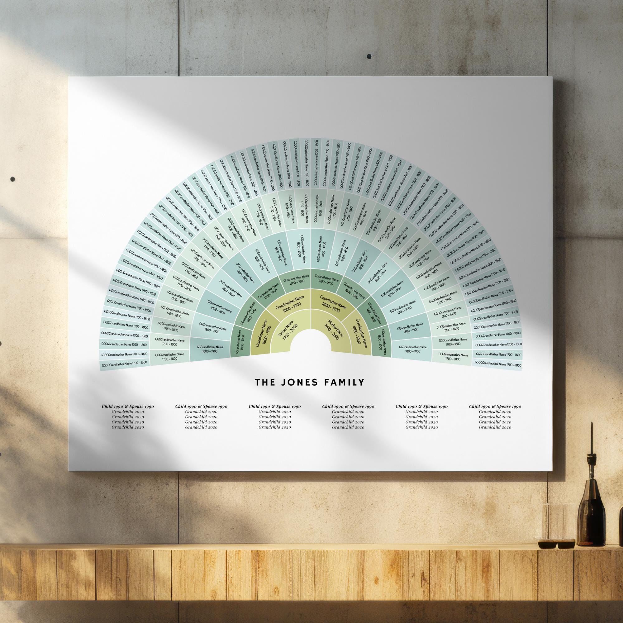 Moss Green 7 Generation Family Tree Circle Template (24x18 & A2, Canva ...
