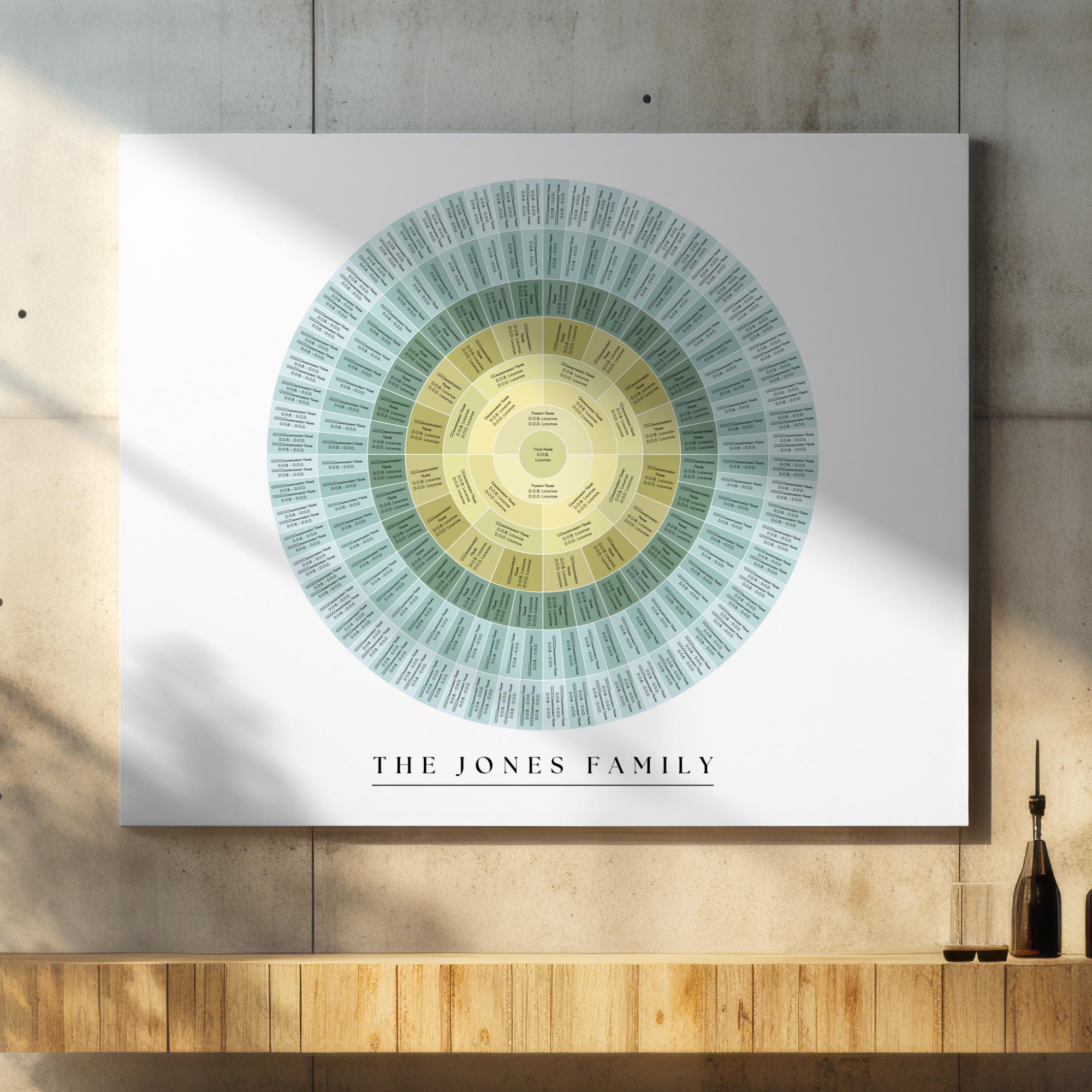 Moss Green 8 Generation Family Tree Circle Template (30x30, Canva) - Etsy