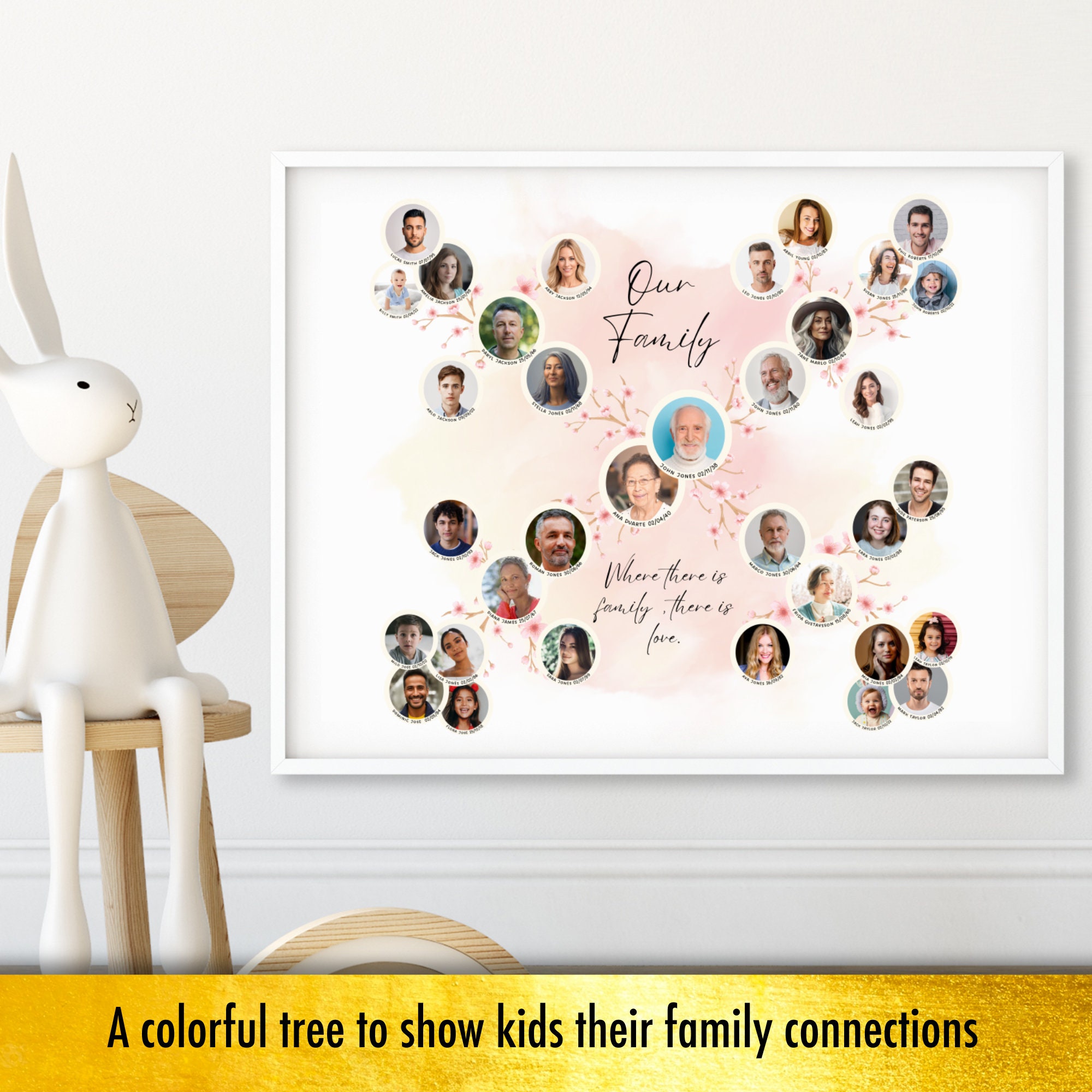 Family Tree With Photos Canva Template 4 (Download Now) - Etsy
