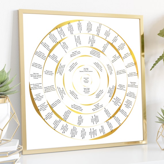 Modern Family Tree Designs