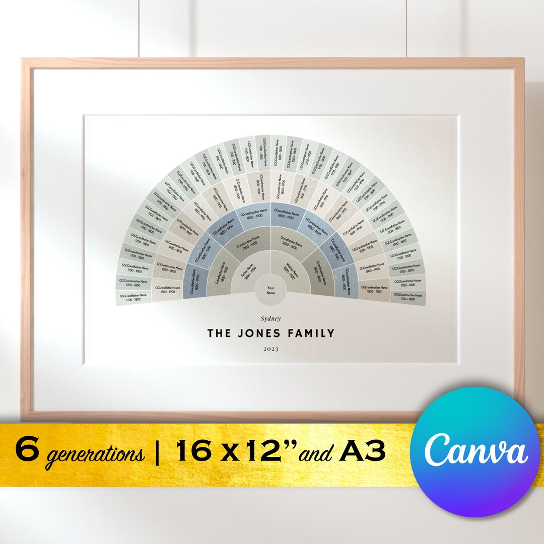 Plantilla de árbol genealógico de Canva Gráfico en abanico - Etsy México