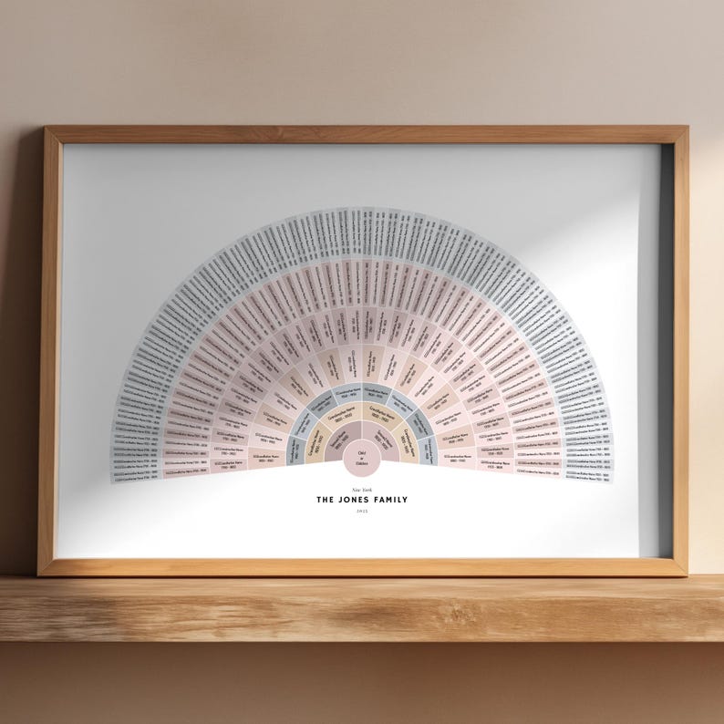 Family Tree Template - Scandi Fan Chart - 8 Generations - Edit in Canva ...