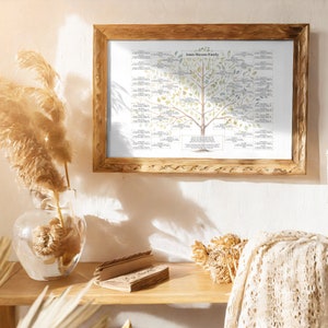 Spring Tree Family Fillable PDF 6 Generations 24 X 18 & A2 by Bekspress ...