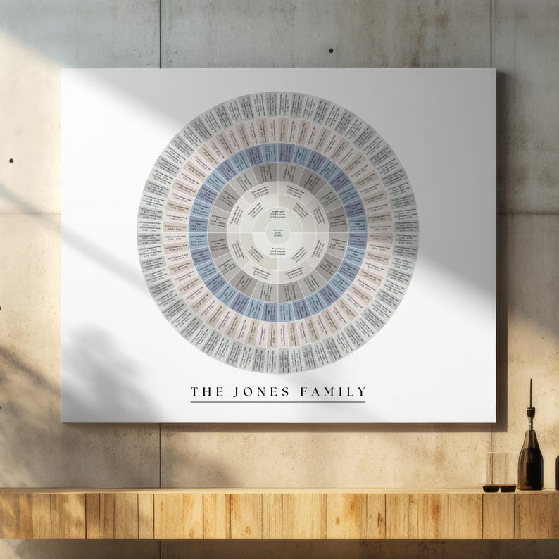 Coastal Family Tree Circle Template: 8 Generation (30x30, Canva) - Etsy ...