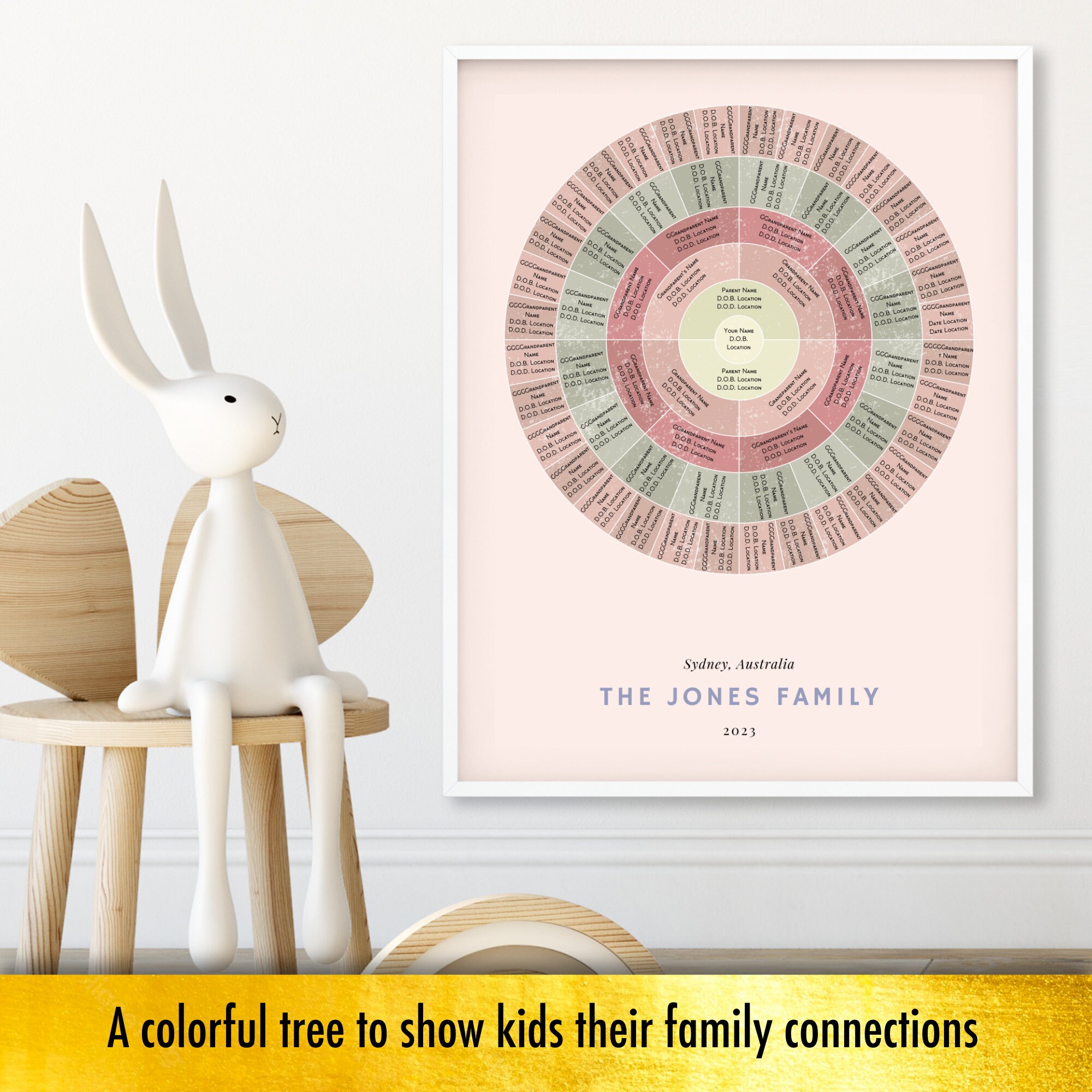 Editable Family Tree Canva Template With a 6 Generation Circular Dusty ... Editable Family Tree Canva Template With a 6 Generation Circular Dusty ...
