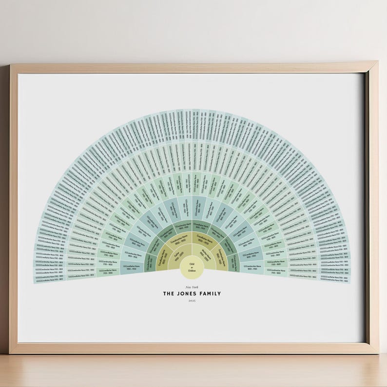 Moss Green 8 Generation Family Tree Circle Template (30x20 & A1, Canva ...